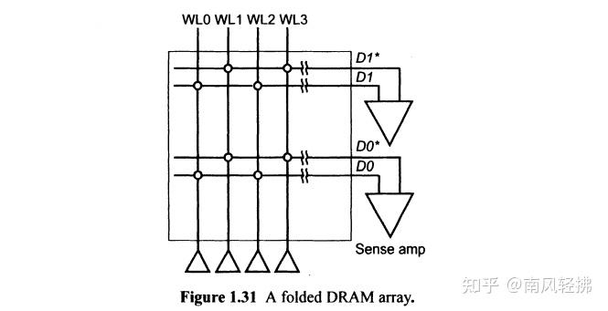 DRAM Circuit Design Fundamental and High-Speed Topics（6） - 知乎