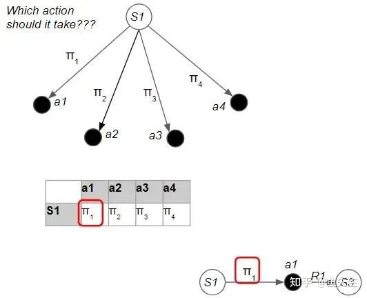 图解强化学习 5 ——无模型算法 2 - 知乎