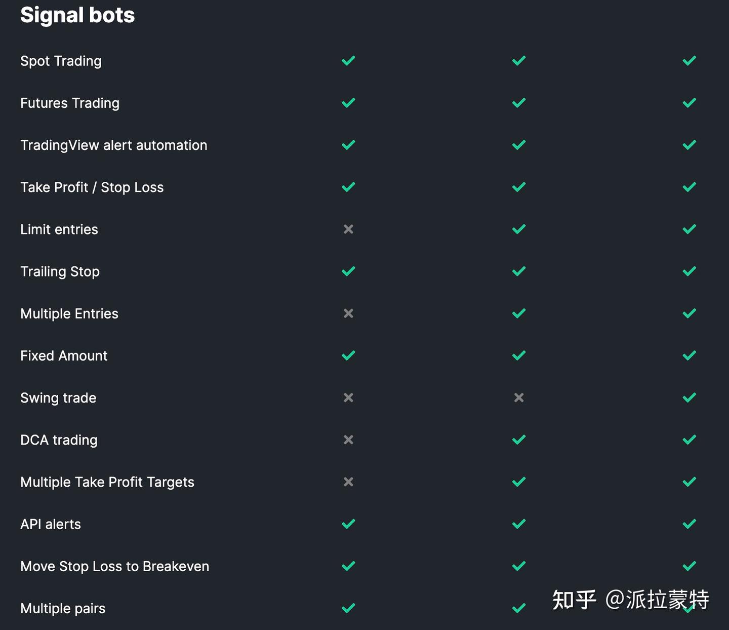 使用Tradingview策略对接交易所API实现自动化交易详细教程-以Bitget为例 - 知乎