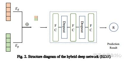 论文笔记32|MINDG A Drug-Target Interaction Prediction Method Based on an Integrated Learning ...
