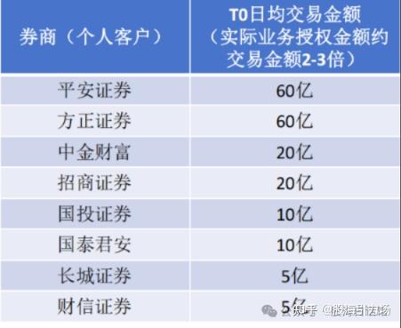 个人投资者可以低门槛参与手机T0策略了 - 知乎