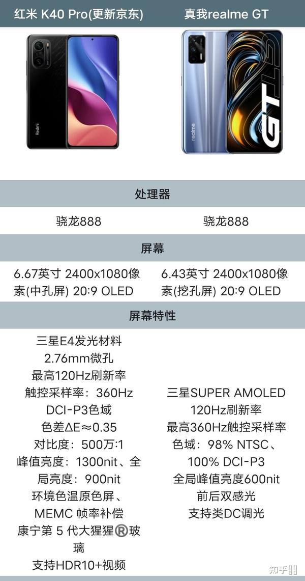 知乎上3000左右手机推荐时，为啥大多数都推荐红米k40pro?
