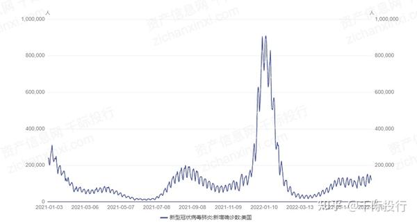 2022年标普500指数研究报告 - 知乎