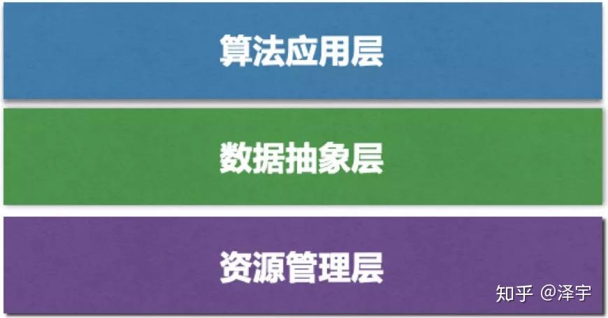 又一国产数据库诞生！腾讯发布 TGDB，实时查询比 Neo4j 快 20-150 倍！ - 知乎