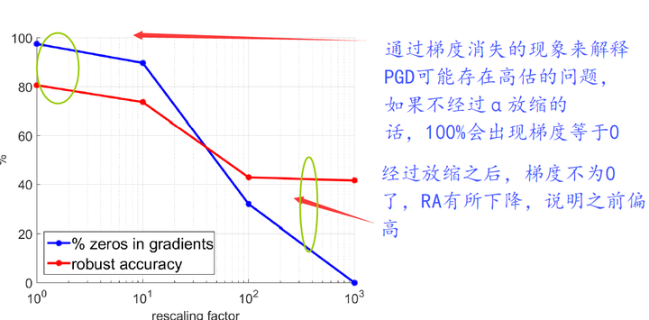 AutoAttack:一个究极复杂但很强的对抗攻击方法 - 知乎