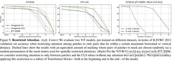 ViT对抗总结 - 知乎