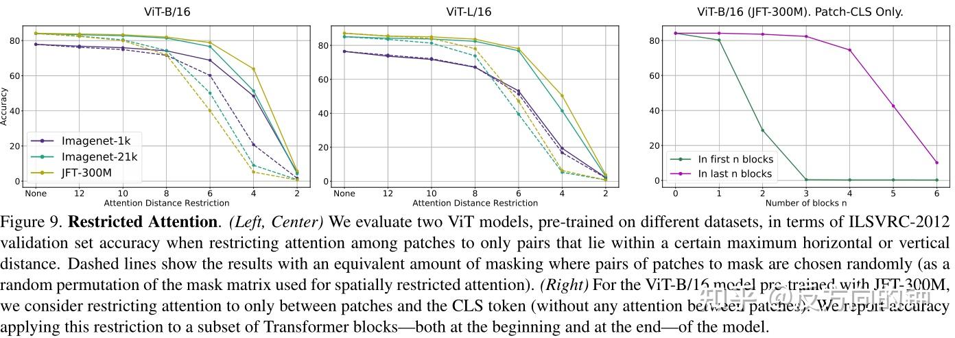 ViT对抗总结 - 知乎