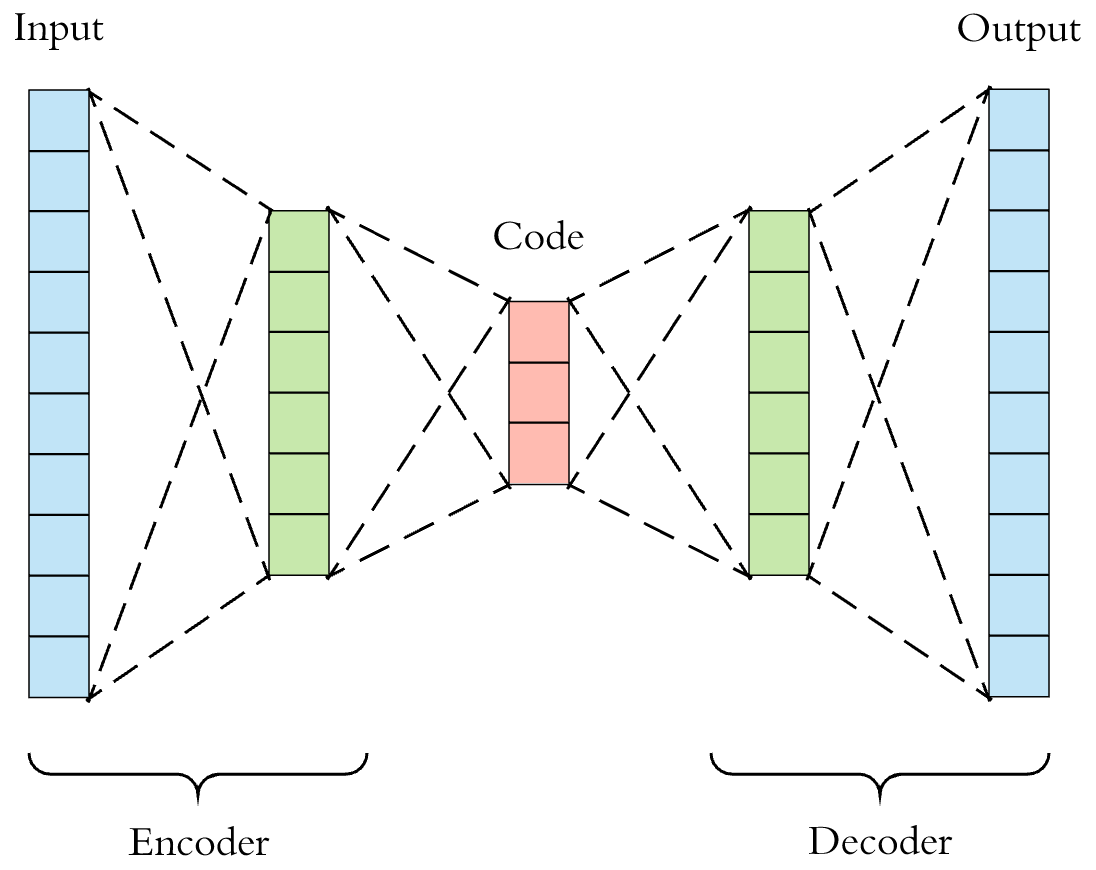 （2）如何使用AutoEncoder预测客流量 - 知乎