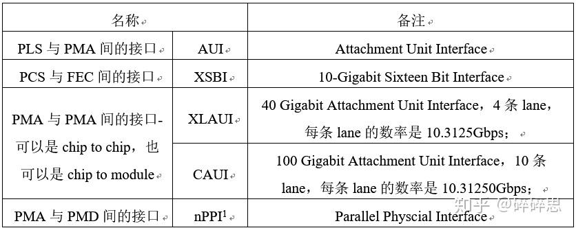 PHY（Physical Layer，PHY） - 知乎