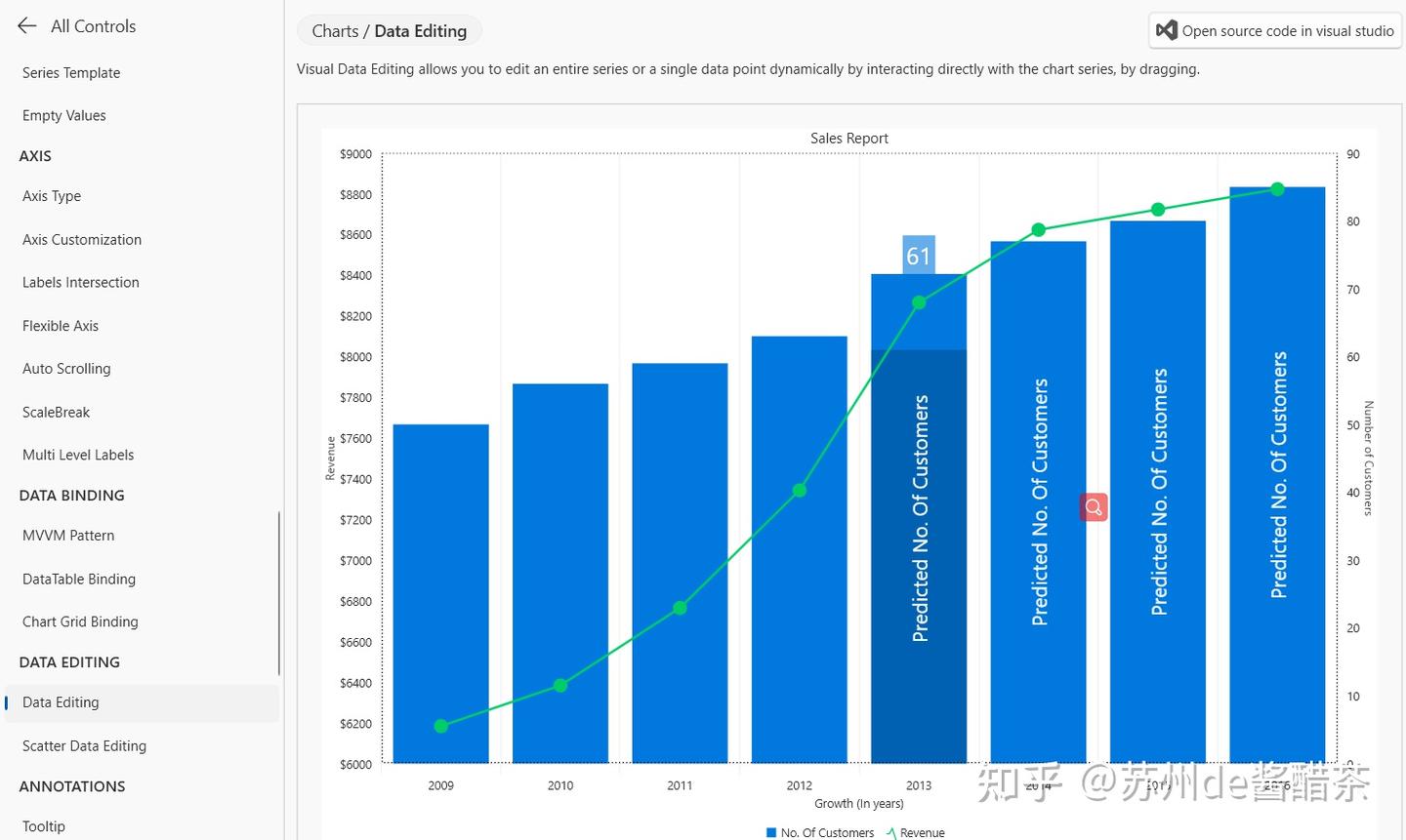 WPF Syncfusion控件（图表部分）简介 - 知乎