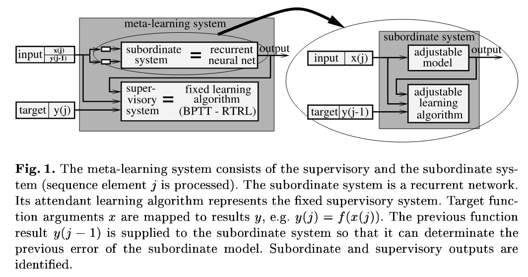 《Learning to Reinforcement Learn》 解读 - 知乎