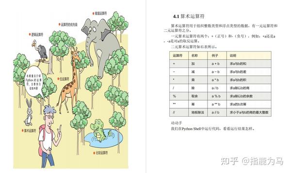 史上最通俗易懂的python入门教程，漫画图文生动有趣，一看就会 知乎