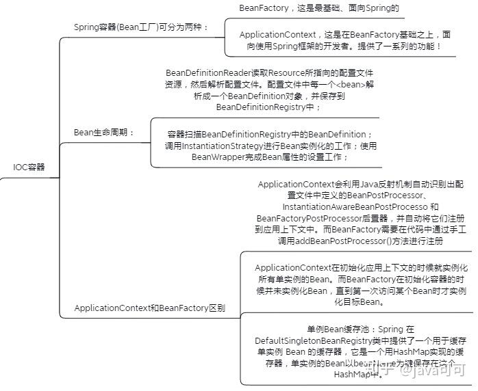 赶紧收藏!java大牛熬夜一周肝出的《spring Aop Ioc源码笔记》 知乎
