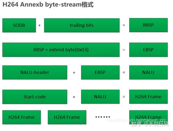UE4/5-使用AVEncoder编码H264视频流 - 知乎