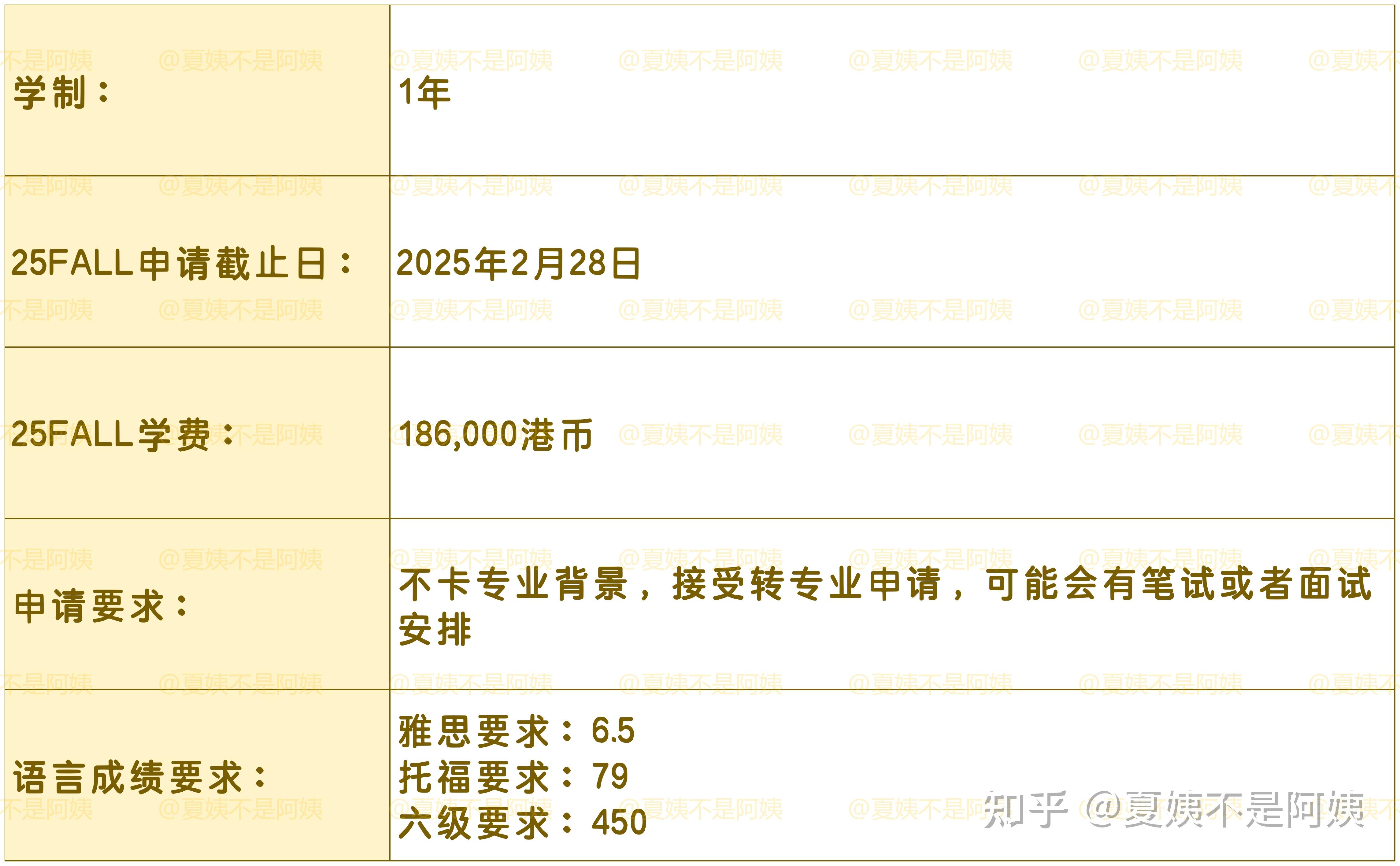 25FALL | CityU港城人文社科申请要求+offer案例 - 知乎