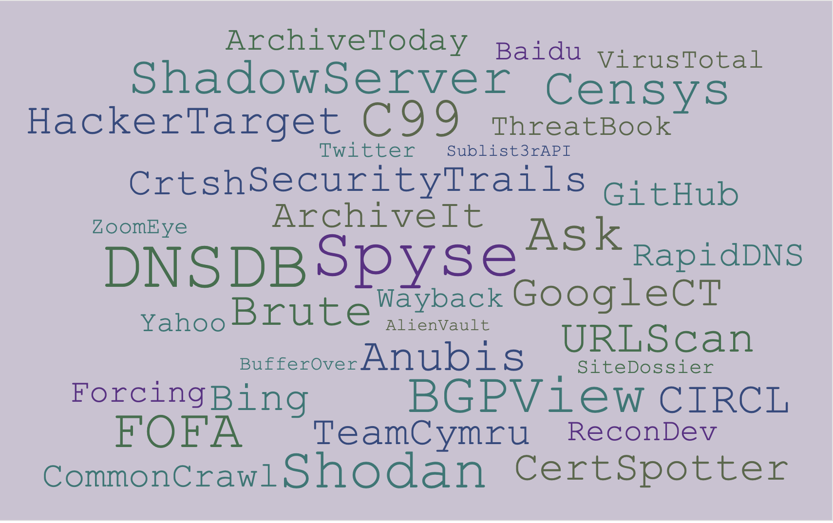 信息收集系列之子域名发现(一) - 知乎