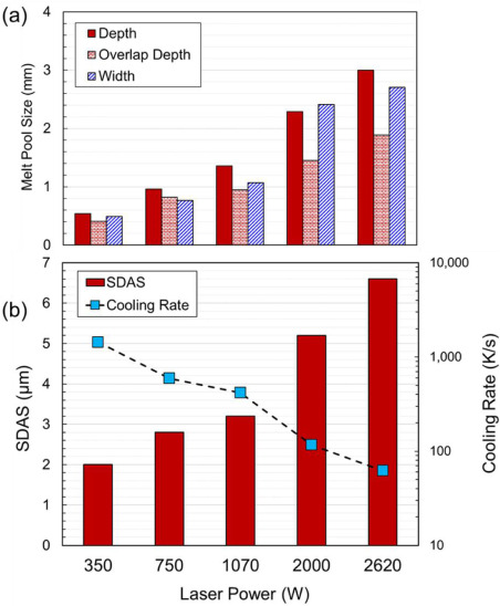 NASA工艺：LP-DED与热处理工艺控制HR-1合金性能 - 知乎