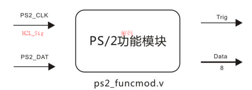 一天一个设计实例-FPGA和PS/2键盘 - 知乎