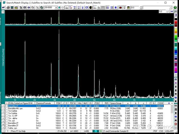 如何使用jade软件对XRD数据进行简单处理 - 知乎