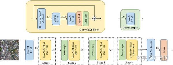 TOP 10用于图像嵌入向量生成的预训练AI模型 - 知乎