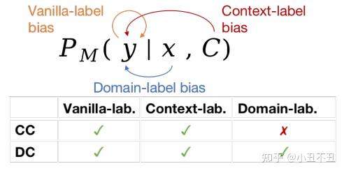 如何提升 LLM 的 In-context learning 分类能力 - 知乎