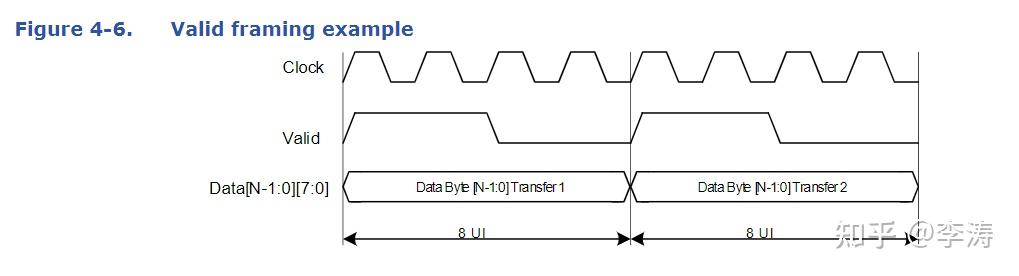 UCIe Specification阅读笔记-Chapter 5 - 知乎