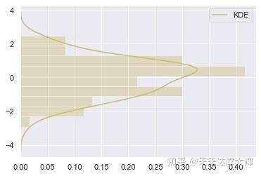 【Seaborn】sns.displot()用法 - 知乎