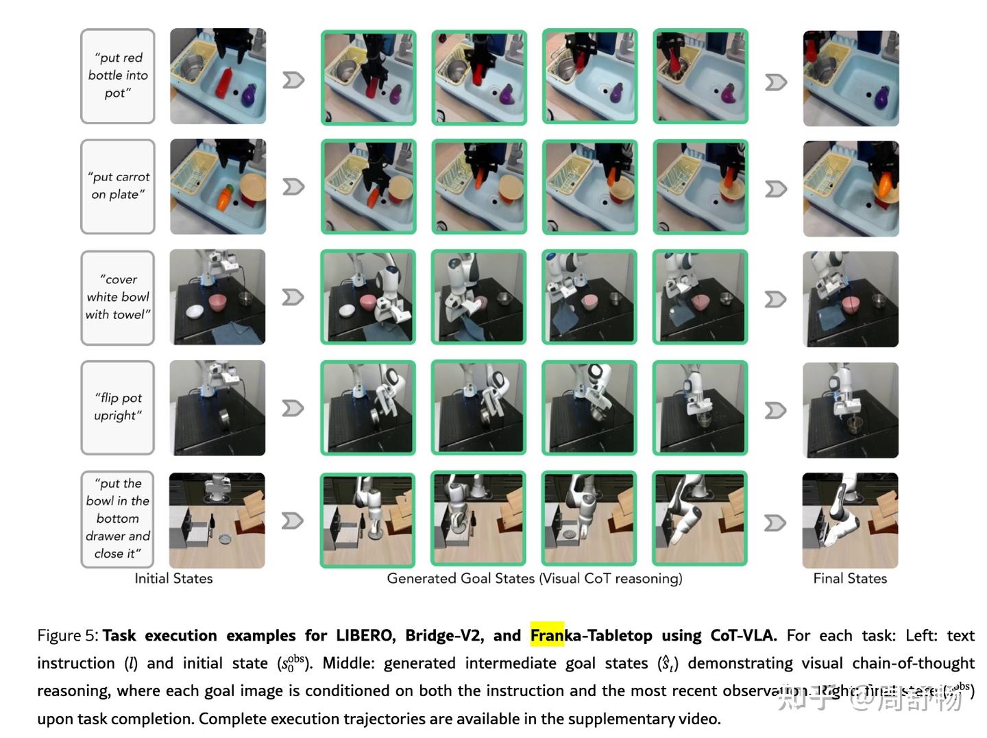 多模推理：基于图像子目标的思维链：CoT-VLA: Visual Chain-of-Thought Reasoning for Vision ...