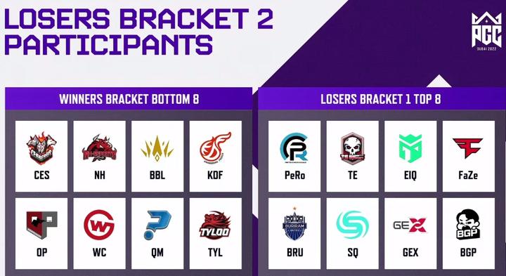 绝地求生PGC败者组：PeRo榜首晋级 下轮与NH重聚 Tianba替补资格赛 - 知乎