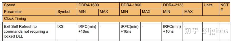 DDR 学习时间 (Part B - 2)：DRAM 自刷新 - 知乎
