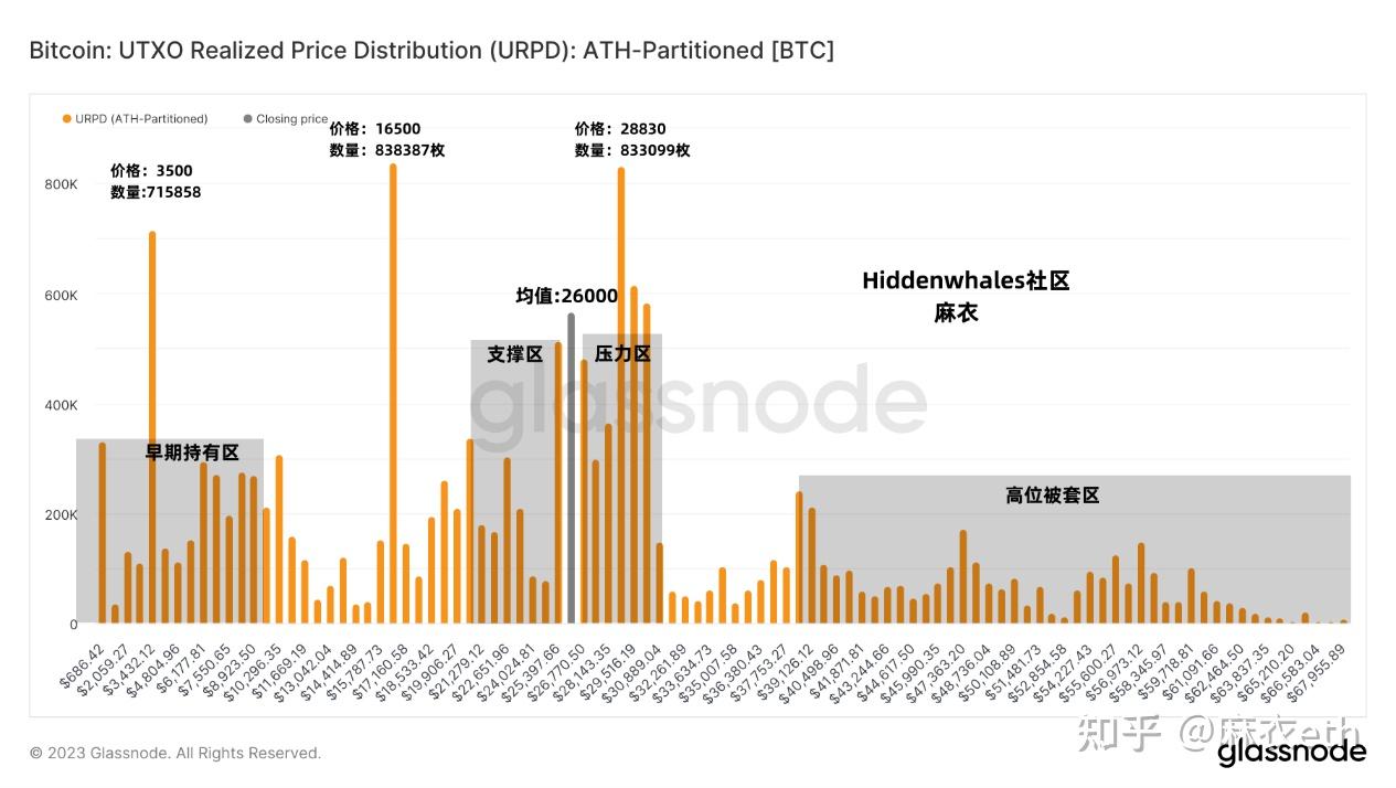 没有脑子也能听懂的glassnode几大核心概念解释！链上分析再也不难。 - 知乎