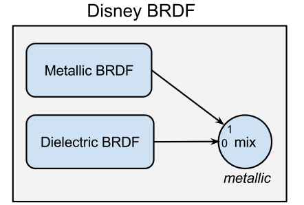 【渲染】Disney BSDF 深度解析 - 知乎