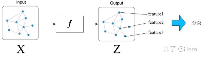GCN，NAS，Yolact 概念解释 - 知乎