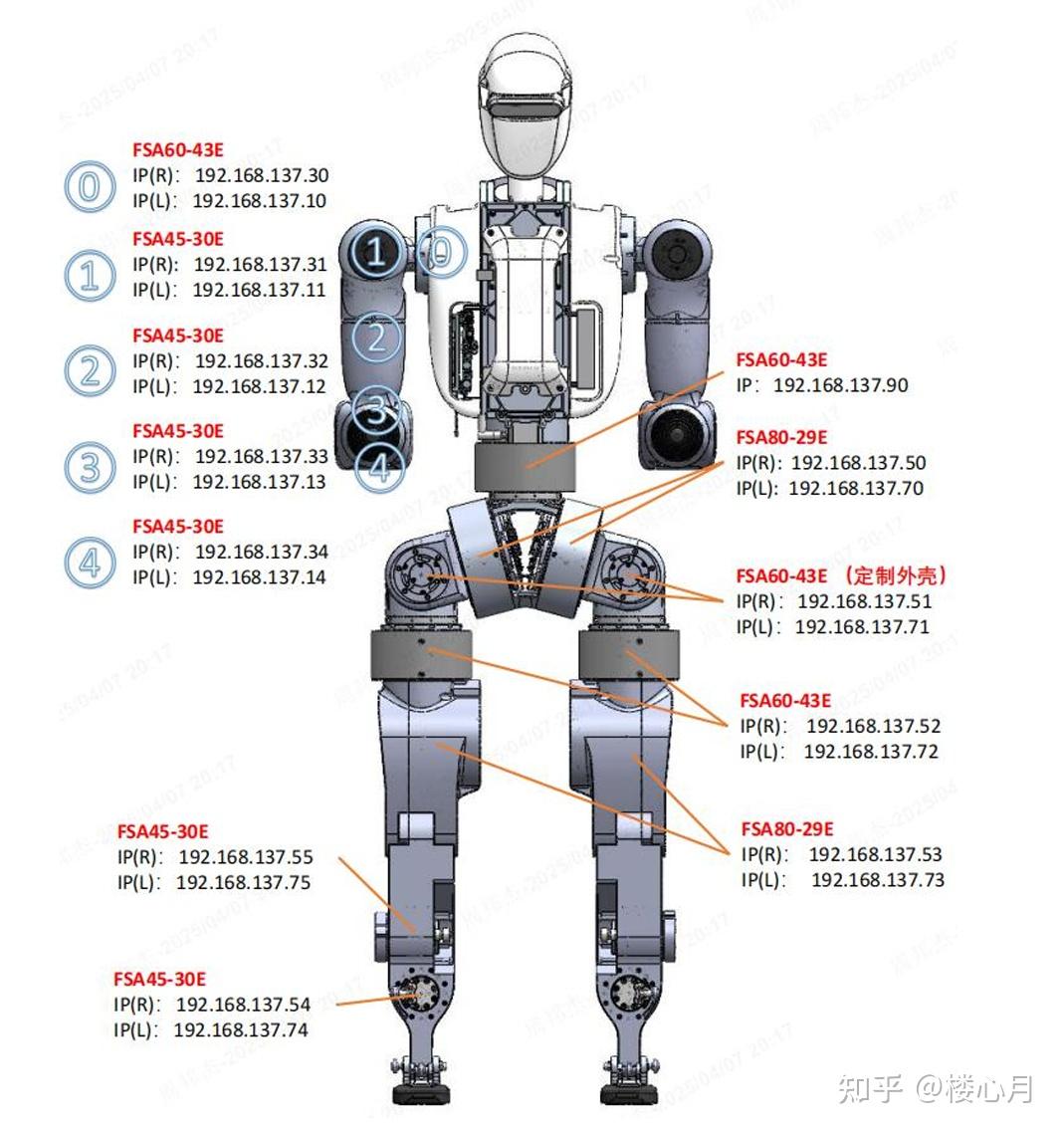 傅利叶开源人形机器人Fourier N1 结构简析 - 知乎