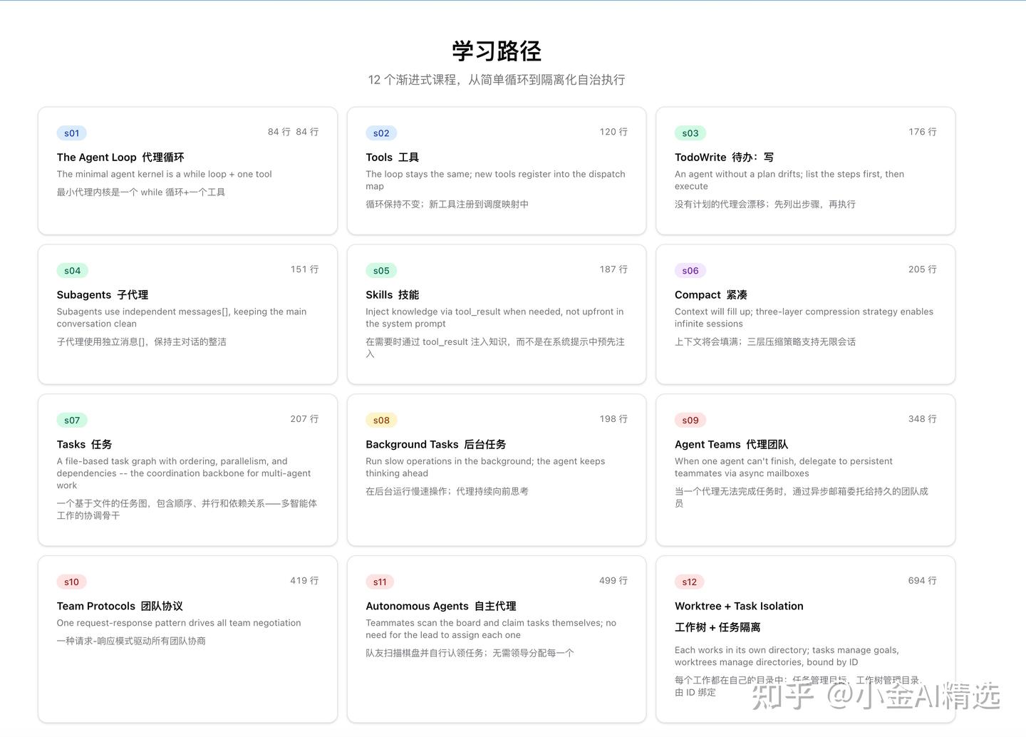 从零开始手撸一个类似 Claude Code 的 AI 编程智能体 - 知乎