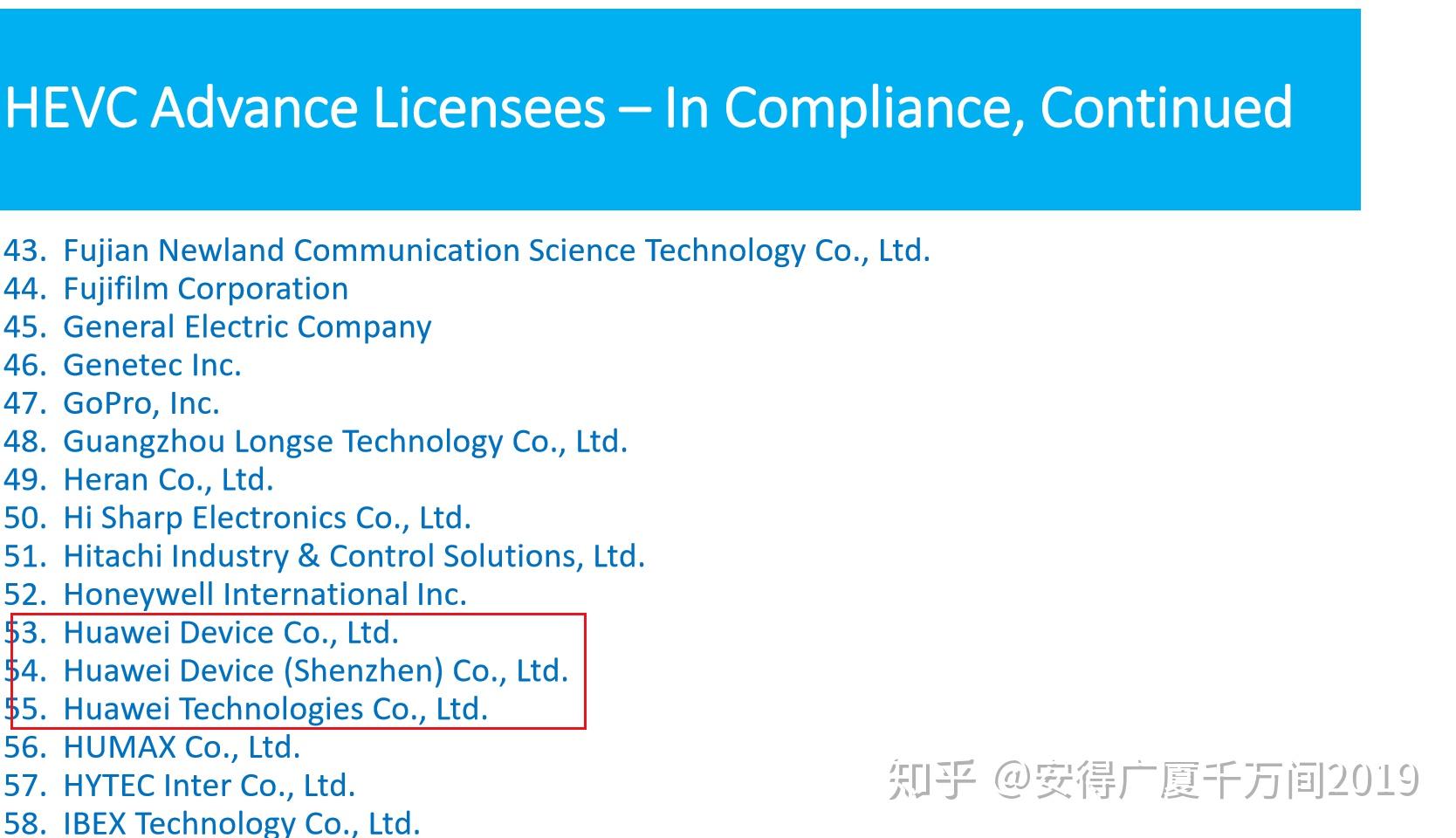 2020002：华为与HEVC/H.265的那点事 - 知乎