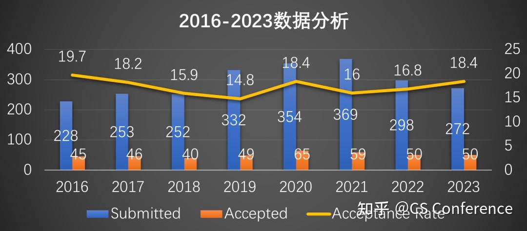 NSDI'24 | 截稿在即，网络通信领域顶级会议，九名国内学者入围程序委员会成员！ - 知乎