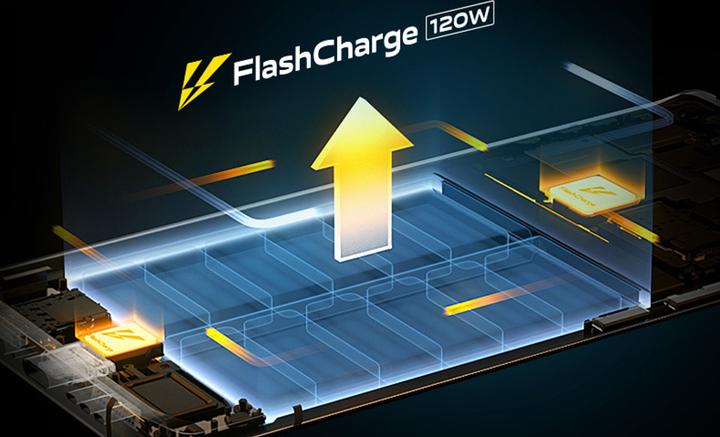 iQOO8系列配置参数全盘点，120W有线+50W无线快充，告别用电焦虑 - 知乎