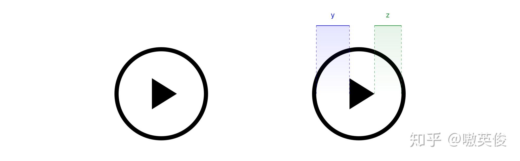 [译] icon设计的7条规范 - 知乎