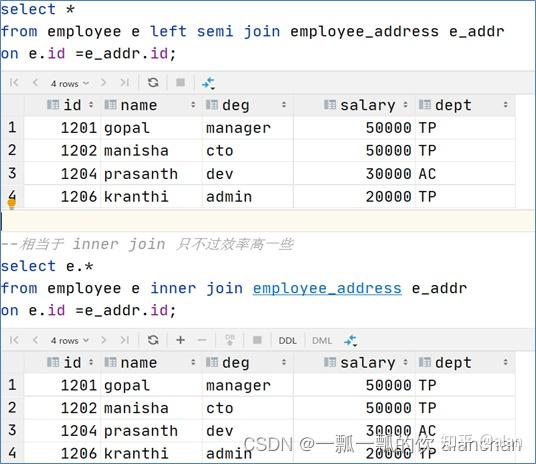 6、hive的select（GROUP BY、ORDER BY、CLUSTER BY、SORT BY、LIMIT、union、CTE）、join使用详解及示例 - 知乎