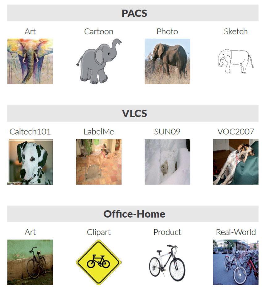 论文笔记29：Domain Generalization via Gradient Surgery - 知乎