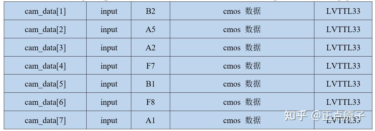 《ATK-DFPGL22G之FPGA开发指南》第三十九章 OV7725摄像头RGB-LCD显示实验 - 知乎