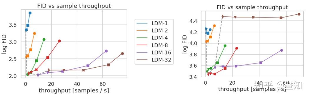 stable diffusion原始论文翻译（LDM latent diffusion model） - 知乎