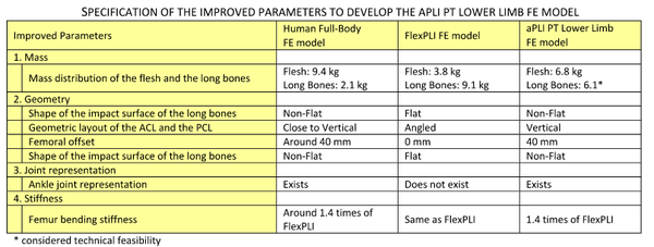 行人保护最新腿型APLI - 知乎