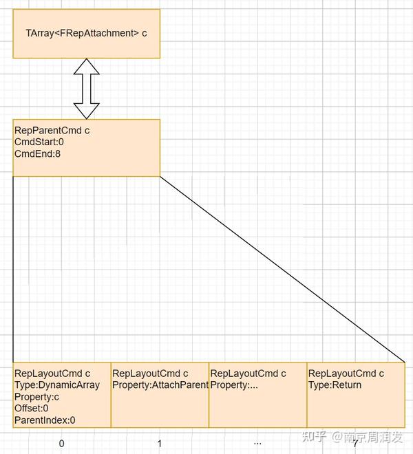 UE4属性同步（一）服务器同步属性 - 知乎