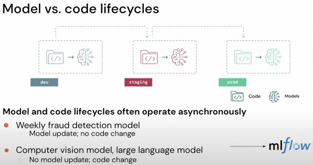 生成式AI时代的AI Infra—从DevOps->MLOps->LLMOps - 知乎