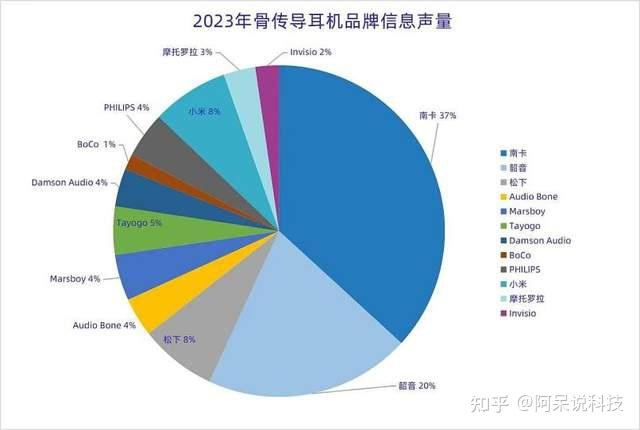 户外运动必备！南卡runner Pro4S骨传导 IPX8防水+32G存储+磁吸快充 - 知乎