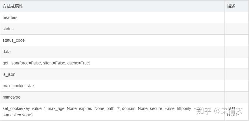 flask response对象 - 知乎