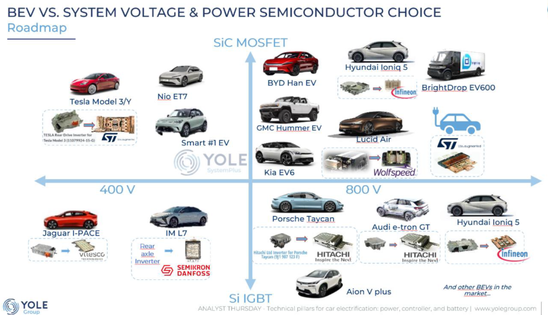 汽车800V系统技术详解 - 知乎