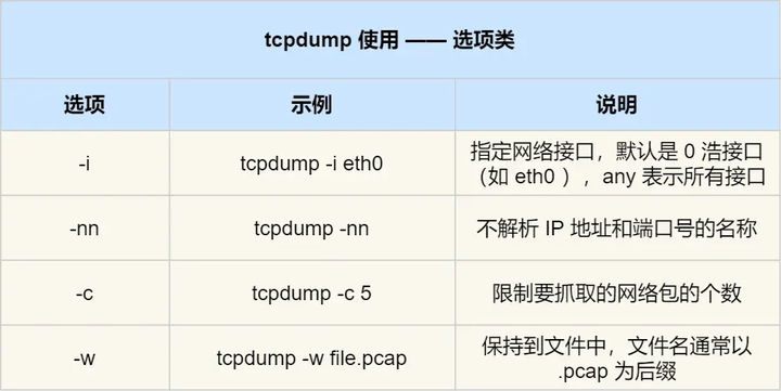 使用tcpdump 和 Wireshark进行简单TCP抓包分析 - 知乎